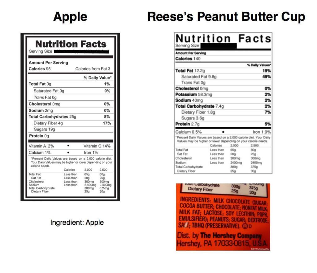 Reading Food Labels – Let’s play a game! – Team Quadzilla